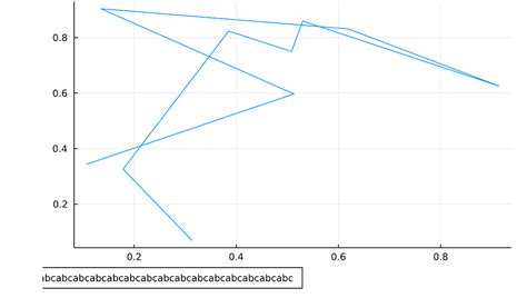 Legend Grows Outside The Image Visualization Julia Programming Language