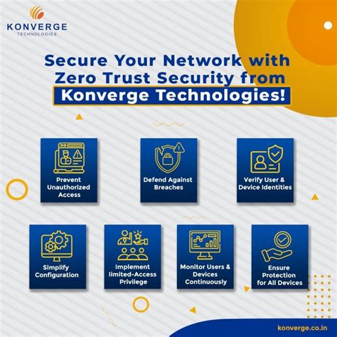 Zerotrust Cybersecurity Konvergetechnologies Protection Cyberthreats… Konverge