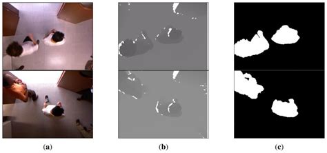 A Rgbimage B Depth Image And C Corresponding Foreground Mask
