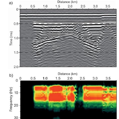 Pdf Reflection Seismic Waveform Tomography Of Physical Modelling Data