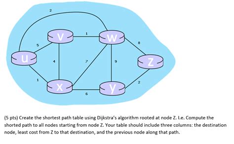 Pts Create The Shortest Path Table Using Chegg