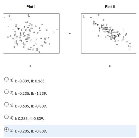 Solved Choose The Value Of The Pearson S Correlation Chegg