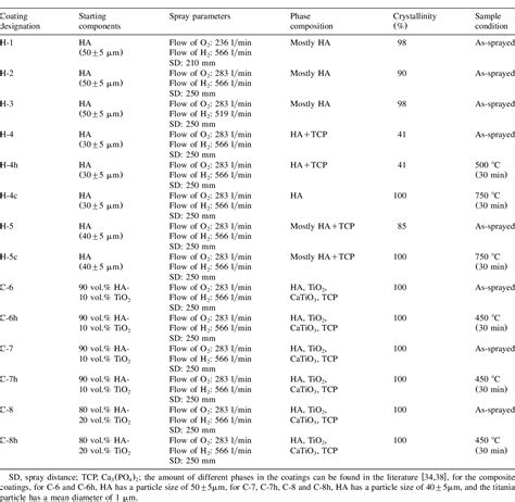 Table 1 From Youngs Modulus And Fracture Toughness Determination Of
