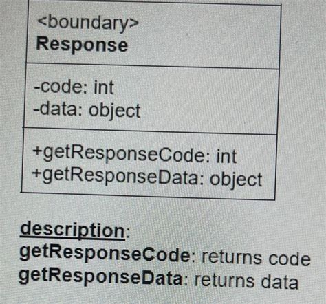 Solved description: getResponseCode: returns code | Chegg.com