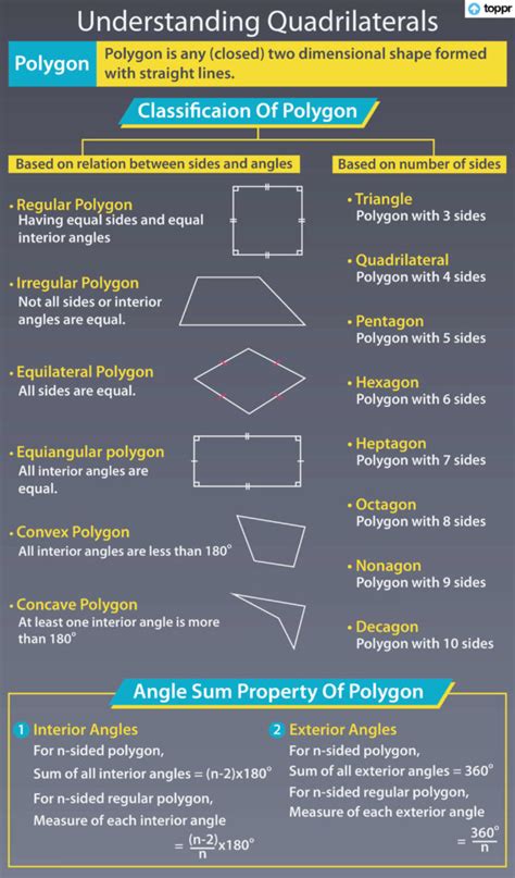 Polygon And Its Types Polygons Types Wrt Sides And Angles Etc