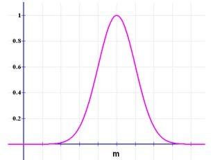 A Typical Gaussian Function Download Scientific Diagram