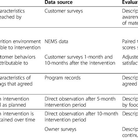 Evaluation Of Wes Along Re Aim Dimensions Download Table