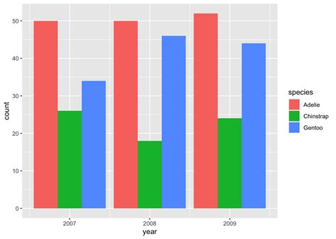 Chapter 6 Data Visualization Economic Analysis With R