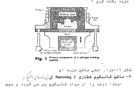 دانلود جزوه ریخته گری و قالب سازی مهندس یار