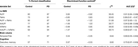 Sensitivity Specificity And Accuracy Of Classification Download