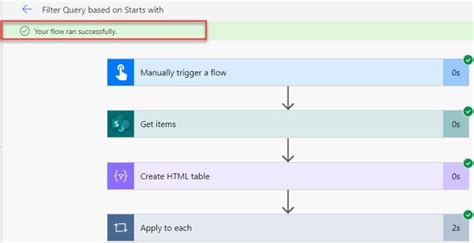 Power Automate Odata Filter Query Startswith Enjoy Sharepoint