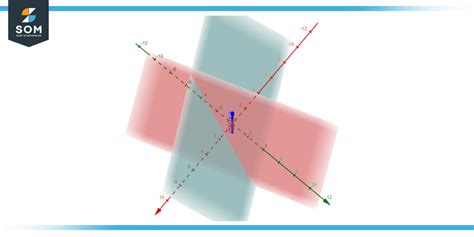 How To Find The Intersection Of Two Planes A Comprehensive Guide