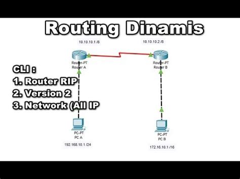 Tutorial Cara Membuat Routing Dinamis Dengan Router RIP Pada Cisco