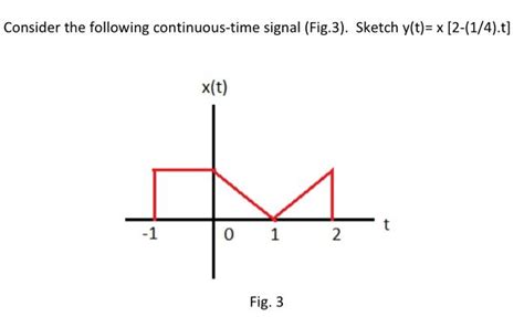 Solved Consider The Following Continuous Time Signal Chegg Com