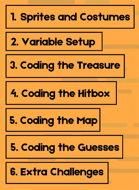 Scratch 1 Animation And Stories Kodeclik Online Academy