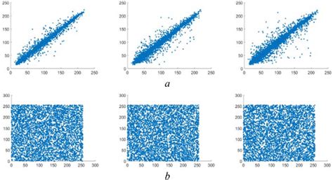 horizontal vertical and diagonal correlations of pixel correlation