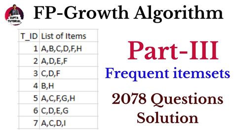 Fp Growth Algorithm Part Iii Frequent Itemsets 2078 Questions