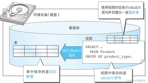 mysql学习之视图、存储过程、游标和触发器 视图游标 csdn博客