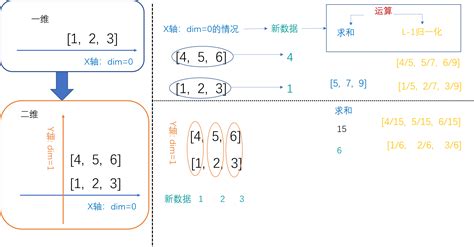 Torchnnfunctionalnormalize详解 Csdn博客