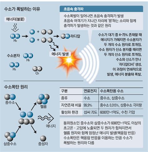 수소차 저장용기 탄소섬유로 만들어7300t 에펠탑을 올려놔도 끄떡 없다 네이버 블로그