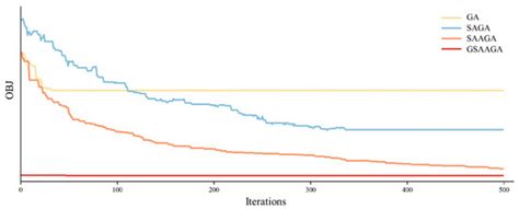 Automated Guided Vehicle Agv Scheduling In Automated Container Terminals Acts Focusing On