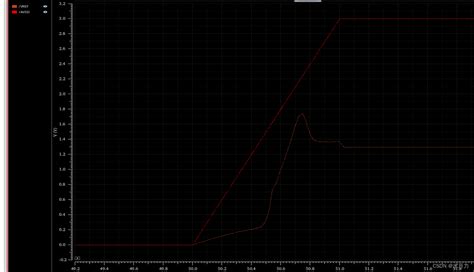 带隙基准电压电路设计带隙基准电压源电路设计 Csdn博客