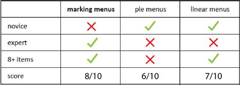 interaction museum marking menu