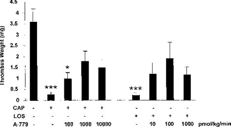 Captopril Semantic Scholar