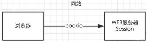 Python Flask构建微信小程序订餐系统 五flask字符串传给微信小程序 Csdn博客