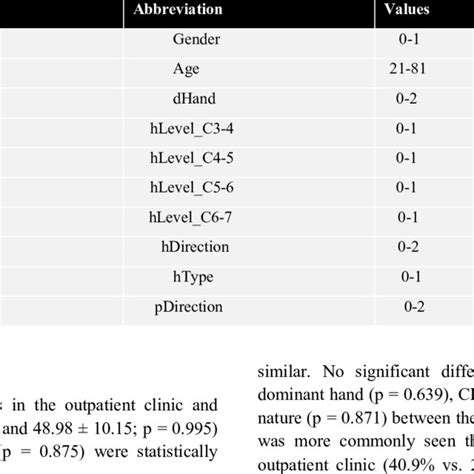 Detailed Information About The Dataset Download Scientific Diagram