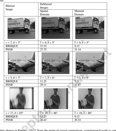 Table 1 From Deblurring Of Motion Blurred Images Using Histogram Of Oriented Gradients And