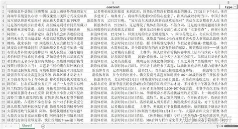 基于sklearn实现lda主题模型（附实战案例） 知乎