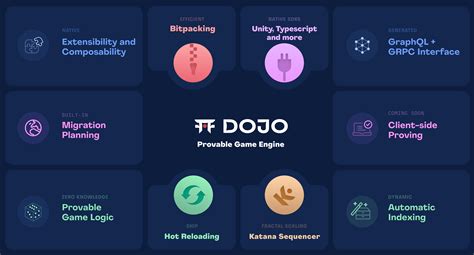 Welcome To The Dojo Dojo Documentation