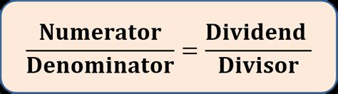 Dividend In Maths Definition Formula Division Terms And Examples