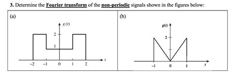SOLVED Determine The Fourier Transform Of The Non Periodic Signals Shown In The Figures