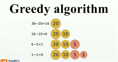 Materi Tentang Algoritma Greedy Beserta Dengan Langkah Langkahnya Inzaghis Blog Legacy