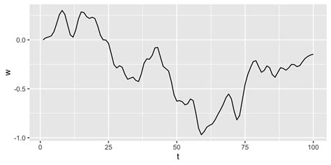 Functional Pca With R R Bloggers
