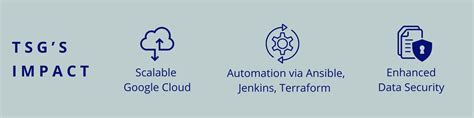 Modernizing Patient Outcomes The Select Group