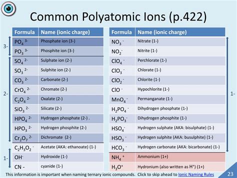 Ppt Pages 3 To 33 Quantum Chemistry” Target Completion Date October