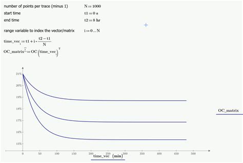 solved plotting a function with multiple solutions in one ptc