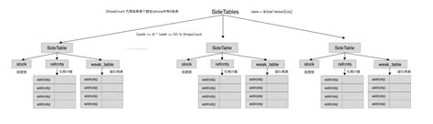 2 谈谈ios的内存管理方式的理解 · issue 2 · tbfungeek ios interviews · github