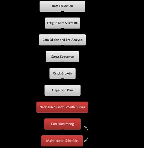 Dta And Alternative Iat Flowchart Download Scientific Diagram