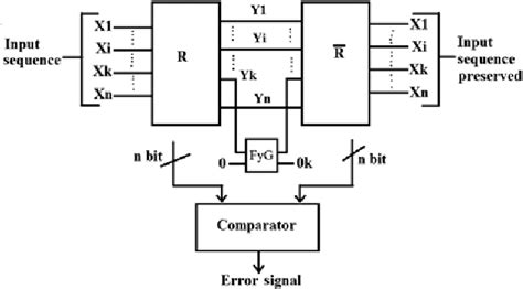Figure 19 From Design Of Reversible Logic Circuits Using Quantum Dot Cellular Automata Based