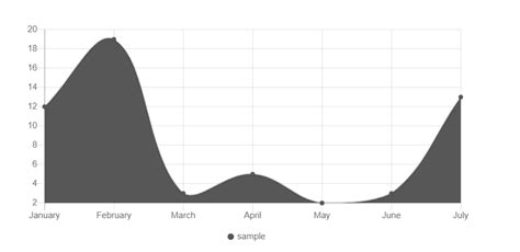 Creating Stunning Visuals A Guide To Using Chartjs For Data Visualization In Vue