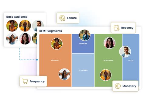 Segment Insights Single View Of The Customer