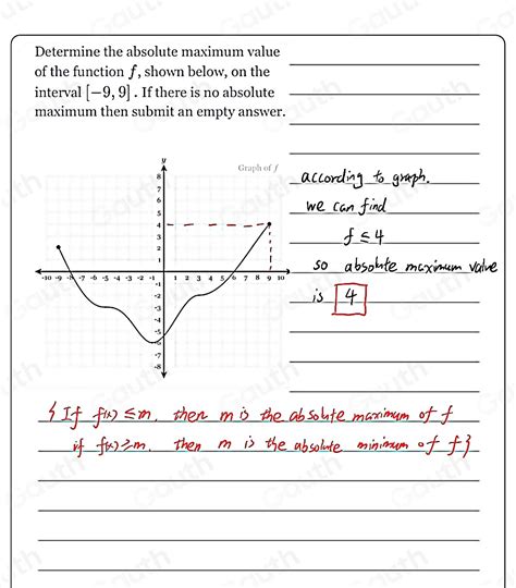 solved determine the absolute maximum value of the function f shown