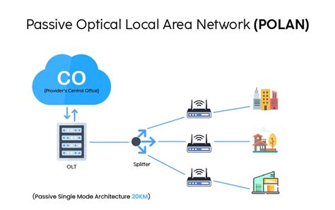 Valume Of Computer Networks Basic Computer Network 11 Essential Types