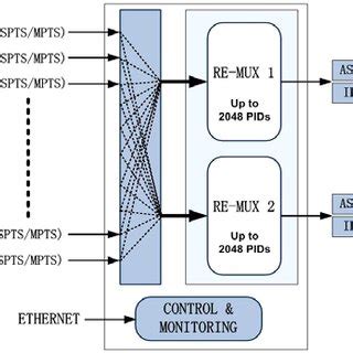 Collect Partial List Of TCMS Data Download Scientific Diagram