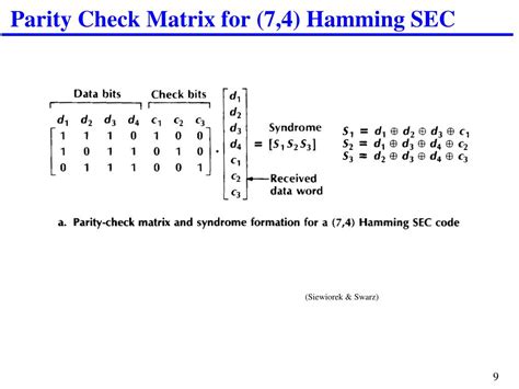 Ppt Coding Theory Powerpoint Presentation Free Download Id 6074109