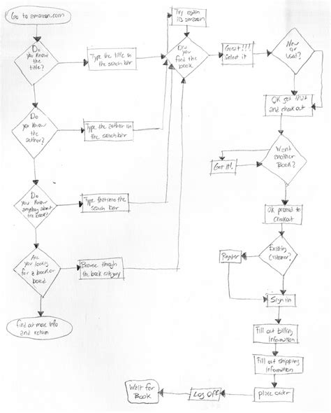 Ntartaglione Visual Communication Assignment Flow Chart